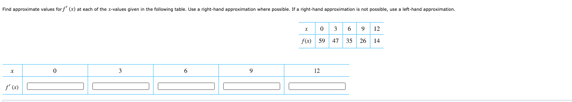 Solved Find approximate values for f' (x) at each of the | Chegg.com