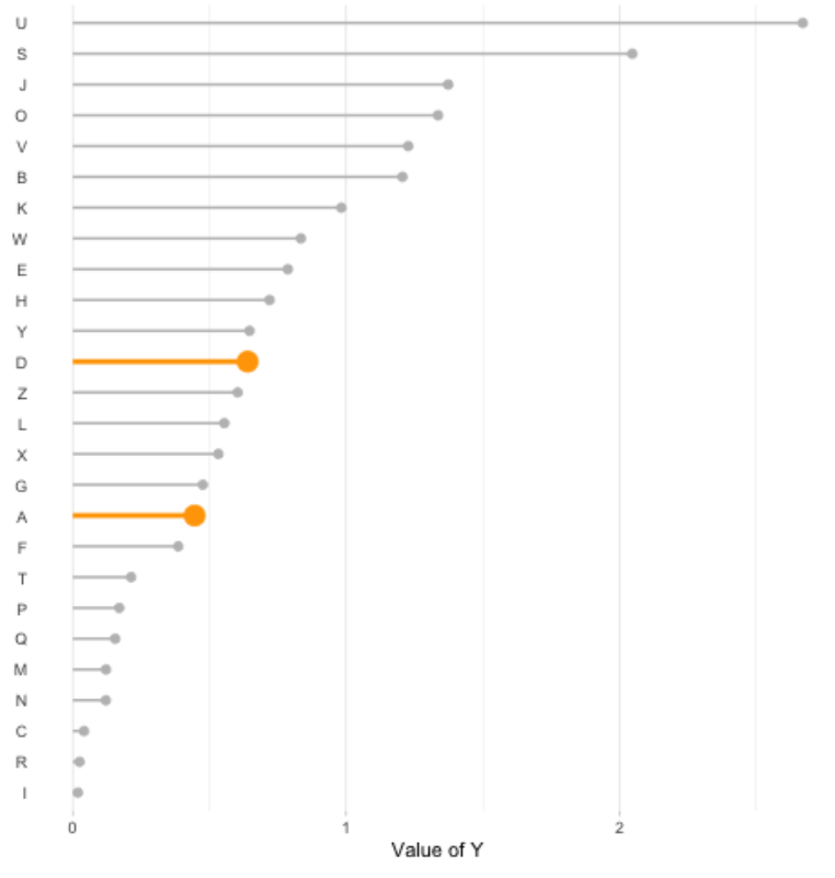 Solved Use ggplot2 to recover this picture as much as | Chegg.com
