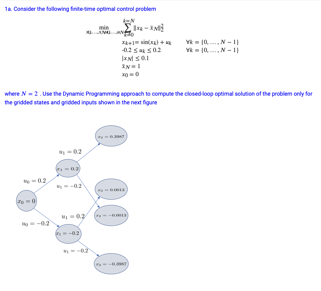 1a Consider The Following Finite Time Optimal