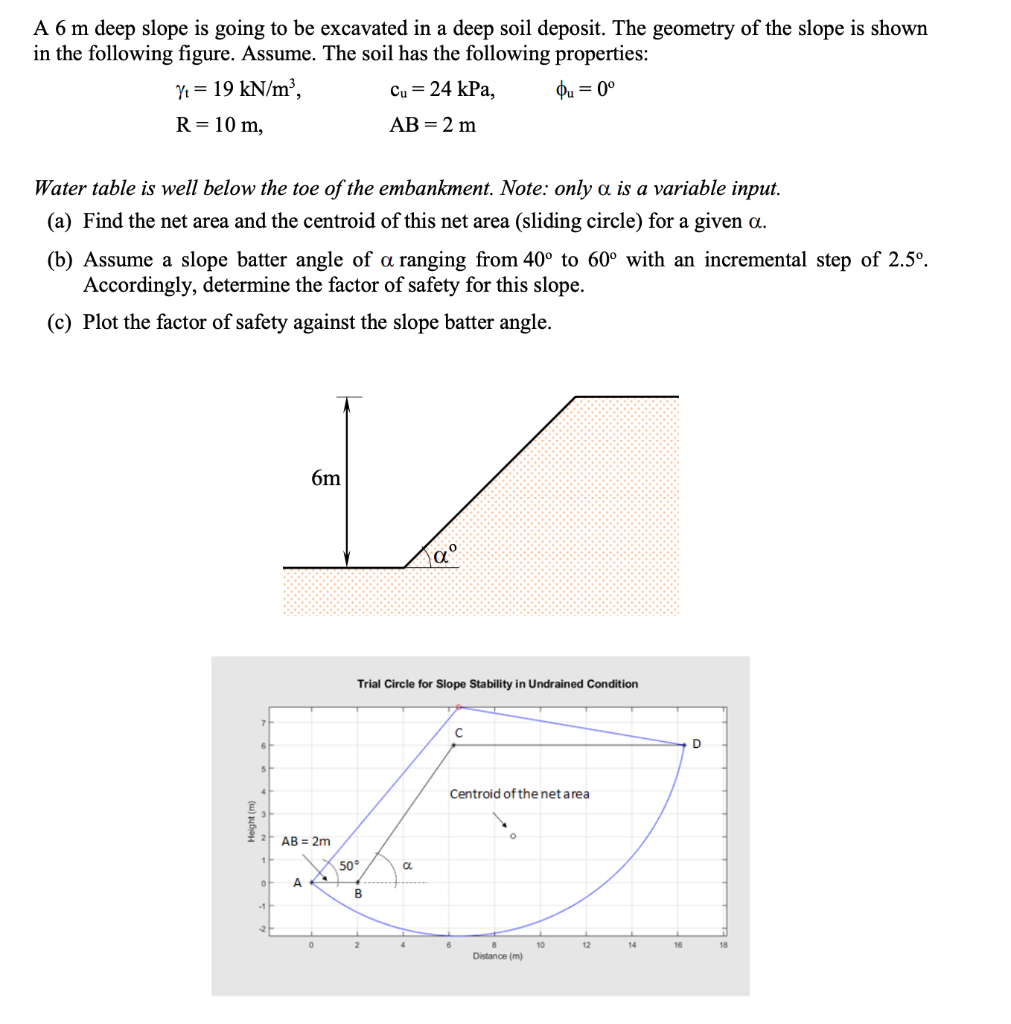 A 6 m deep slope is going to be excavated in a deep | Chegg.com