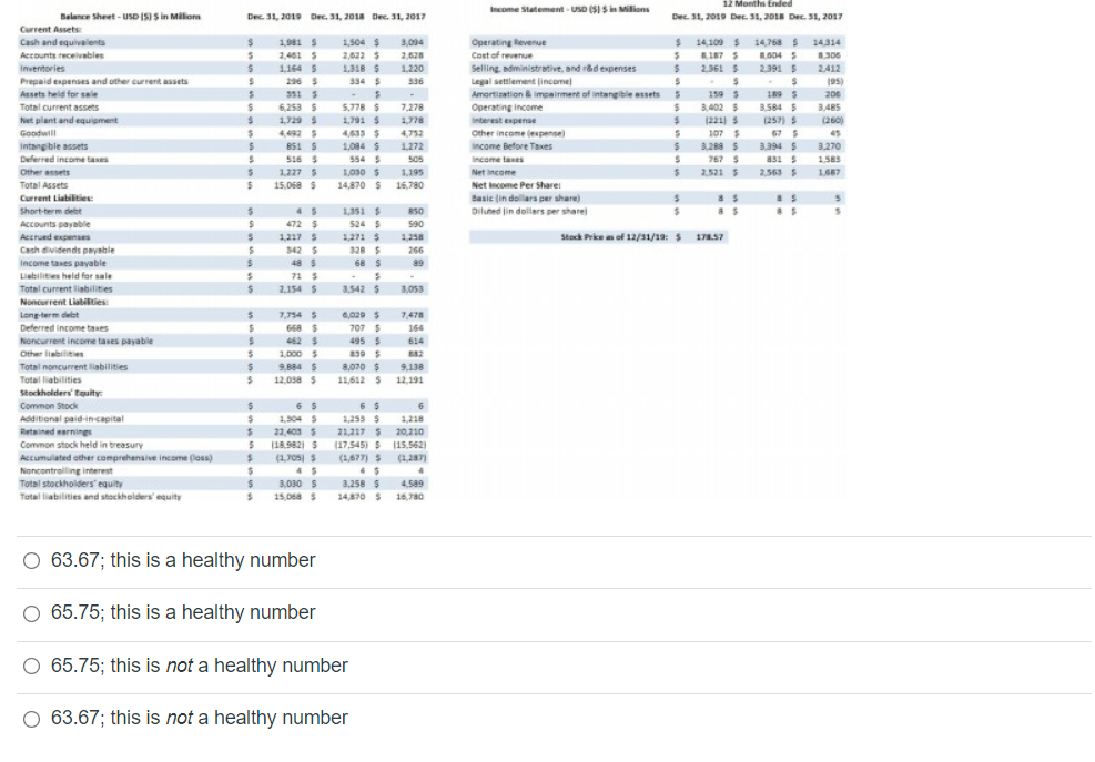 Solved Using the financial information for Illinois Tool | Chegg.com