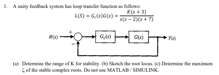 Solved 1. A unity feedback system has loop transfer function | Chegg.com