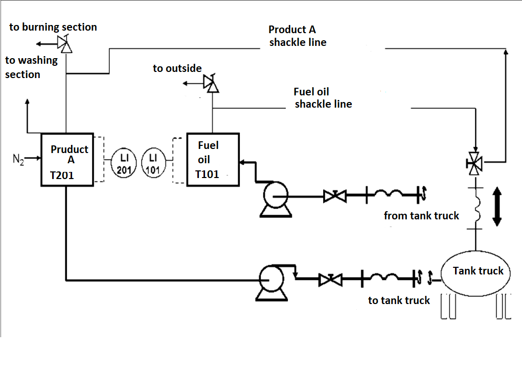 Solved How to do hazop for this system? General One | Chegg.com