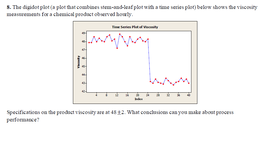 Solved 8. The digidot plot (a plot that combines | Chegg.com