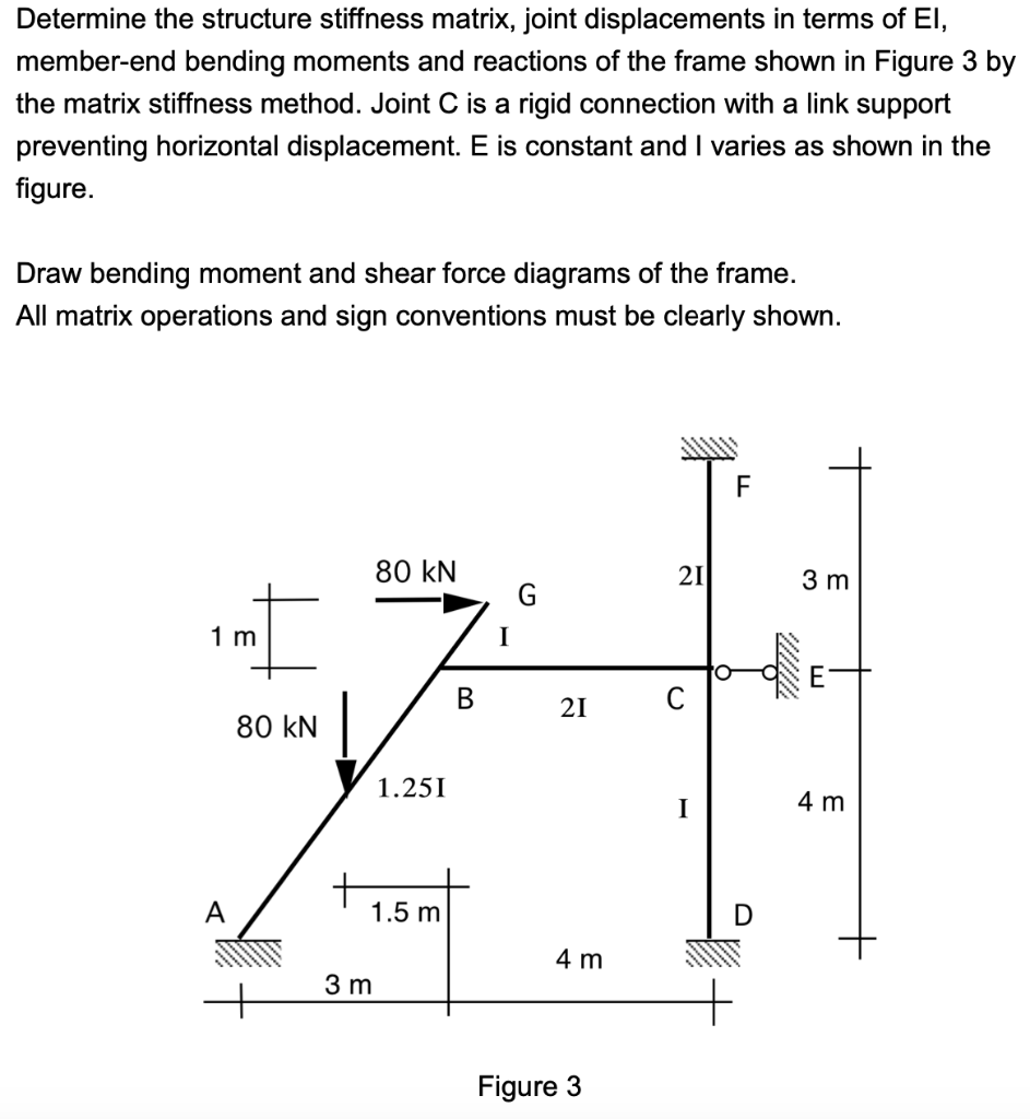 Determine the structure stiffness matrix, joint | Chegg.com