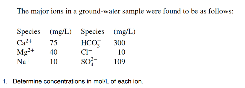 Solved The major ions in a ground-water sample were found to | Chegg.com