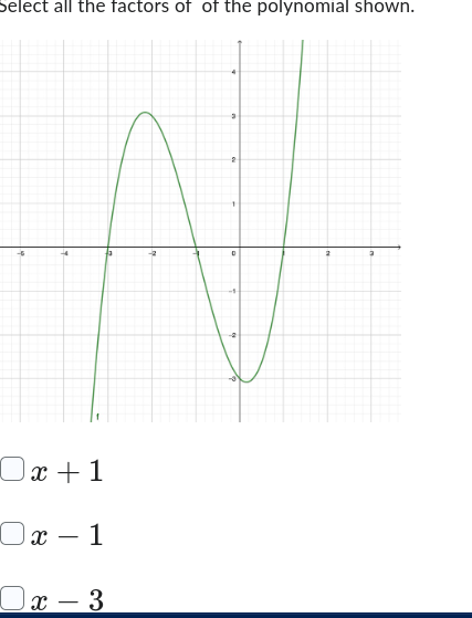 Solved 1.Match the graph of the function to the rule. √-x , | Chegg.com