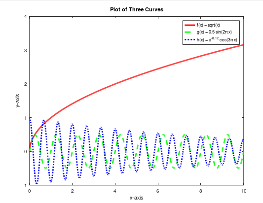 Solved Consider three mathematical functions defined as | Chegg.com