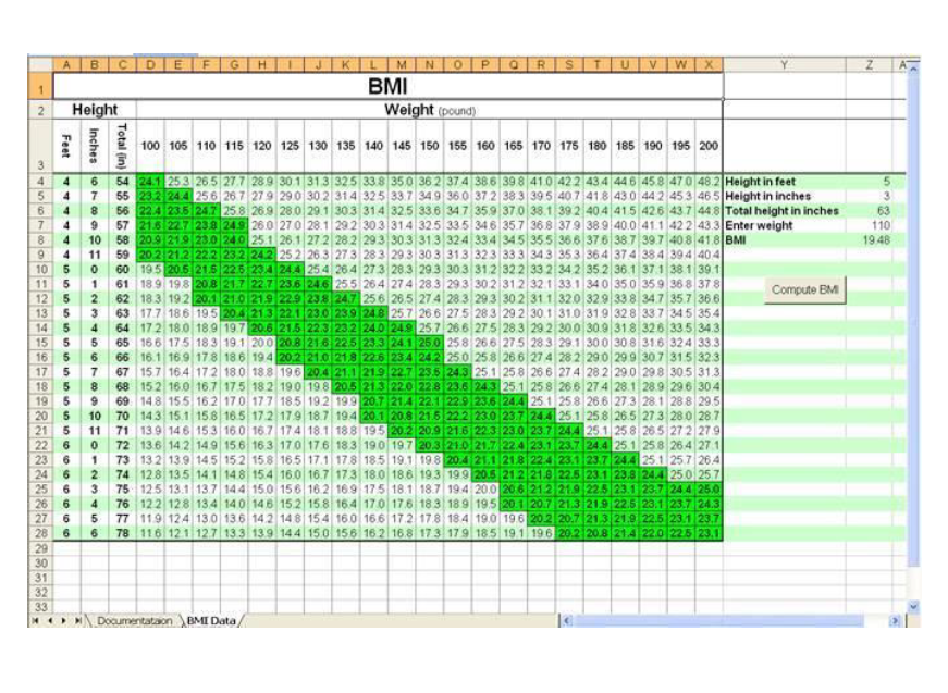 Solved I am having trouble with the interactivity part of | Chegg.com
