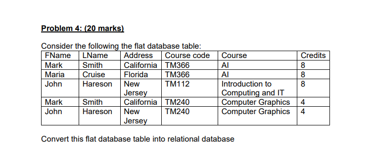 Solved Consider the following the flat database table: | Chegg.com