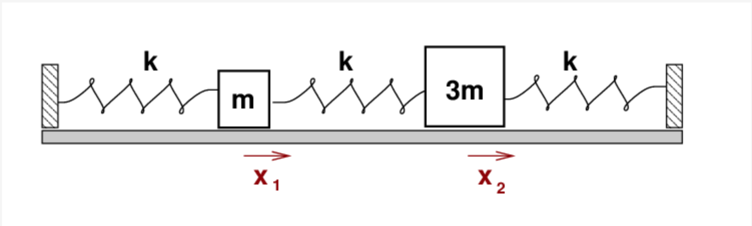 Solved The figure above shows a system that exhibits coupled | Chegg.com