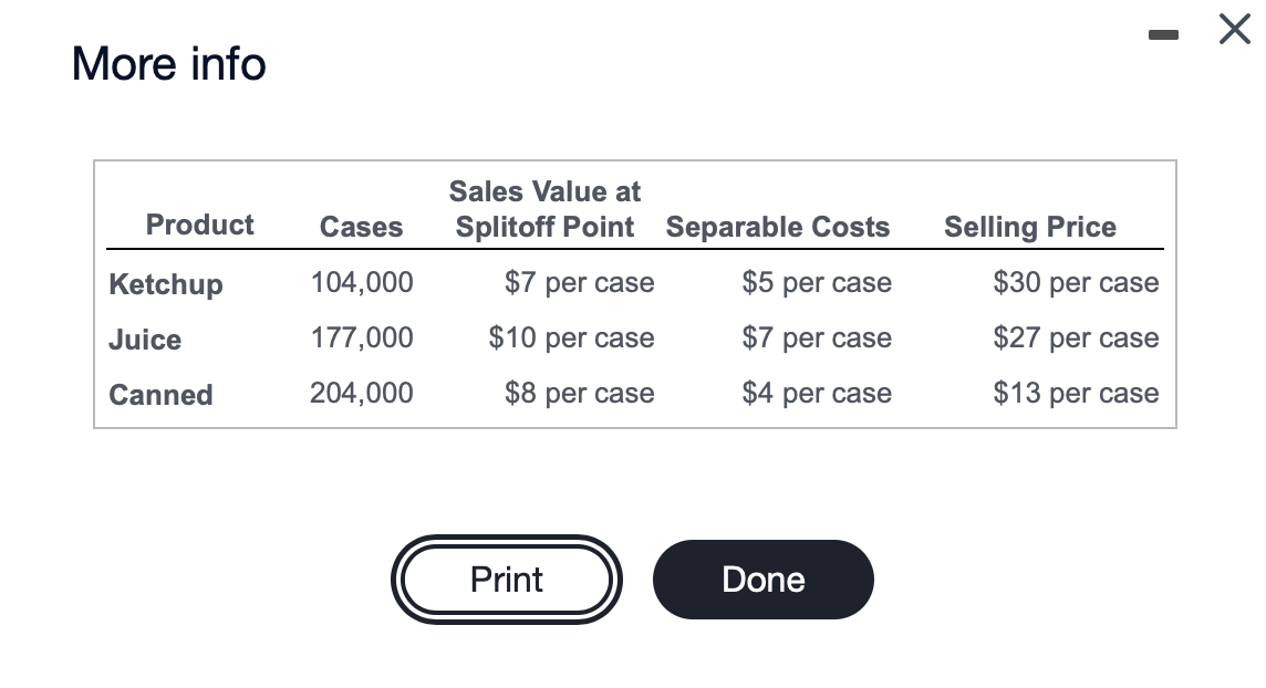 Solved -X More info Product Cases Sales Value at Splitoff | Chegg.com