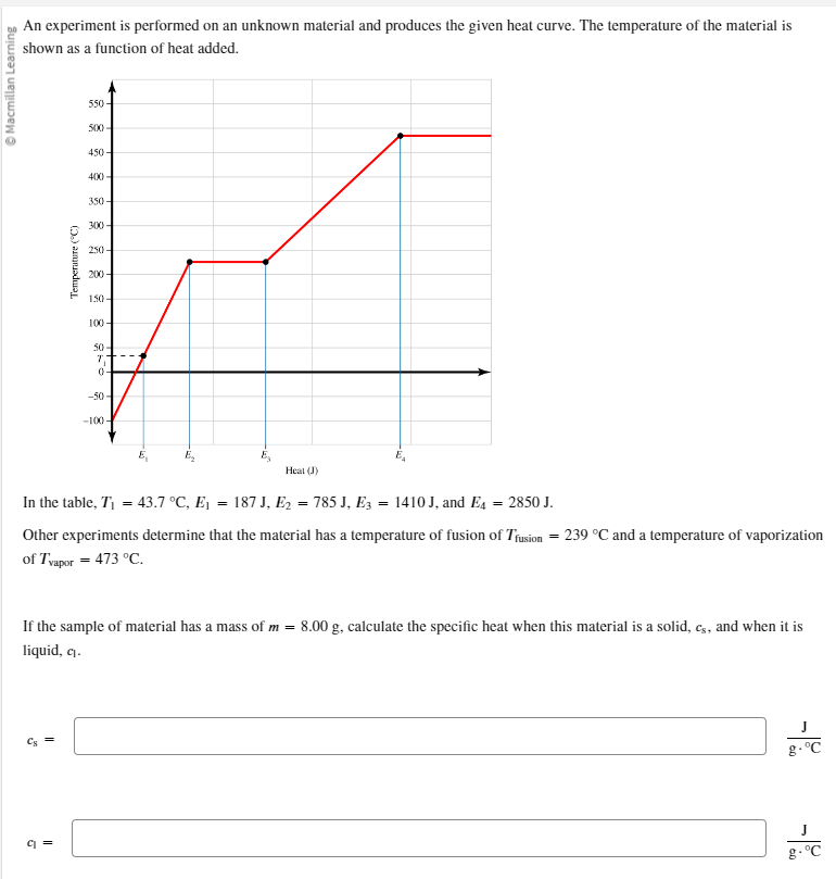 Solved An experiment is performed on an unknown material and | Chegg.com