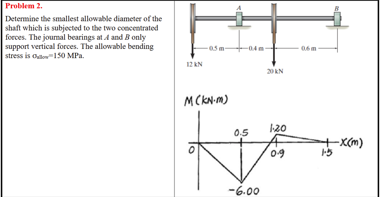 [solved] Problem 2 Determine The Smallest Allowable Diamet