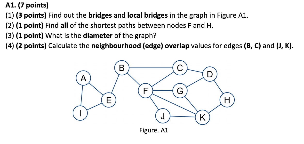 Solved A1. (7 points) (1) (3 points) Find out the bridges | Chegg.com