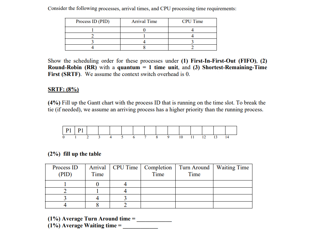 Solved A question about process scheduling. Answer the | Chegg.com
