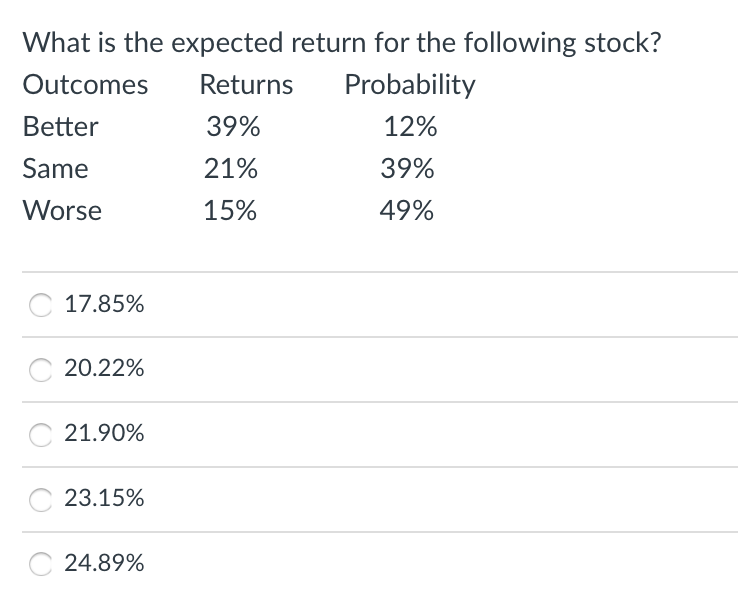 Solved What is the expected return for the following stock? | Chegg.com