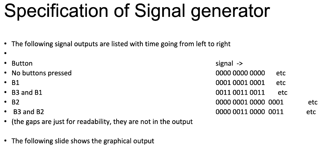 Solved - In this lab you will be creating a digital signal | Chegg.com