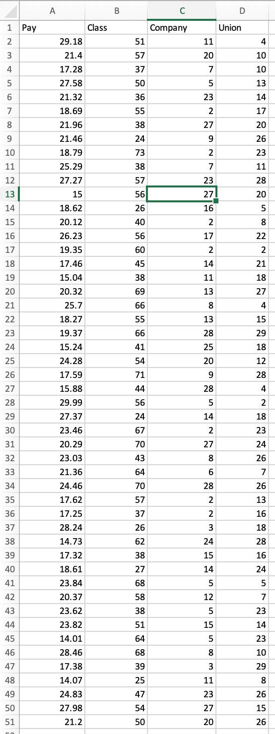 Solved An automotive workers union, in conjunction with top | Chegg.com
