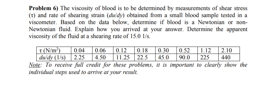 Solved Problem 6) The viscosity of blood is to be determined | Chegg.com