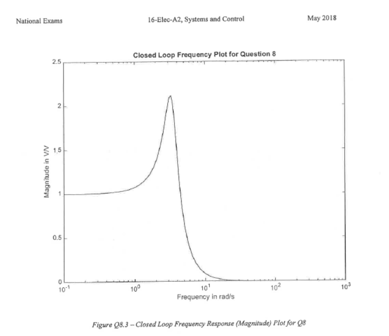 Solved Question 8 Second Order Dominant Poles Model in | Chegg.com