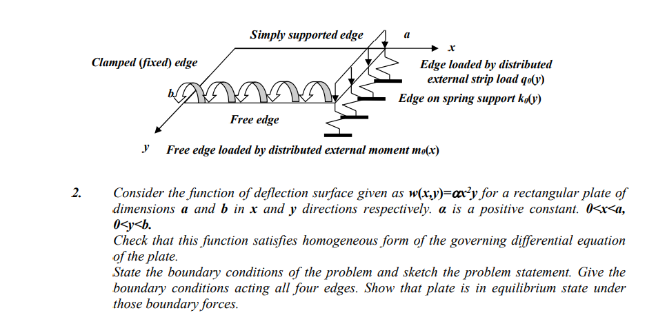 Solved Simply supported edge a X Clamped (fixed) edge Edge | Chegg.com