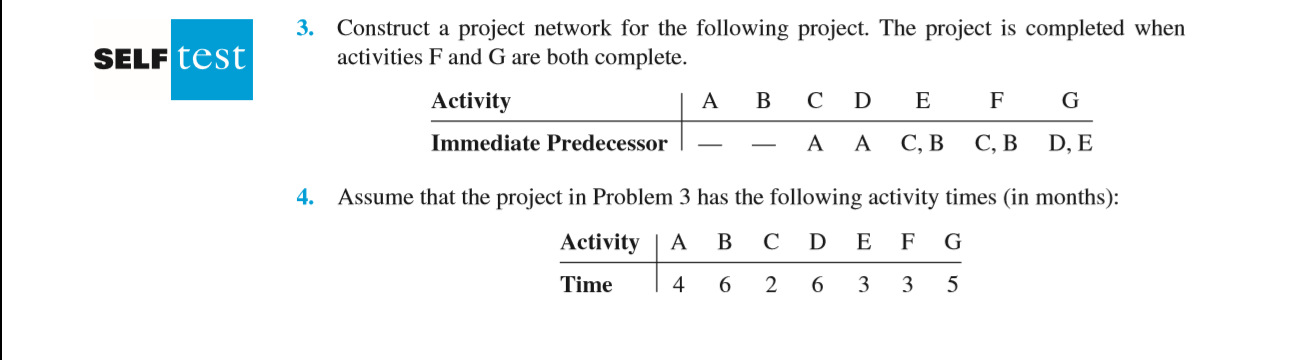 Solved SELF test 3. Construct a project network for the | Chegg.com