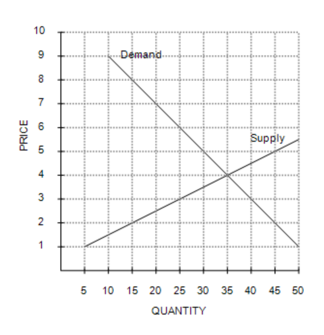 The following diagram shows the market demand and | Chegg.com