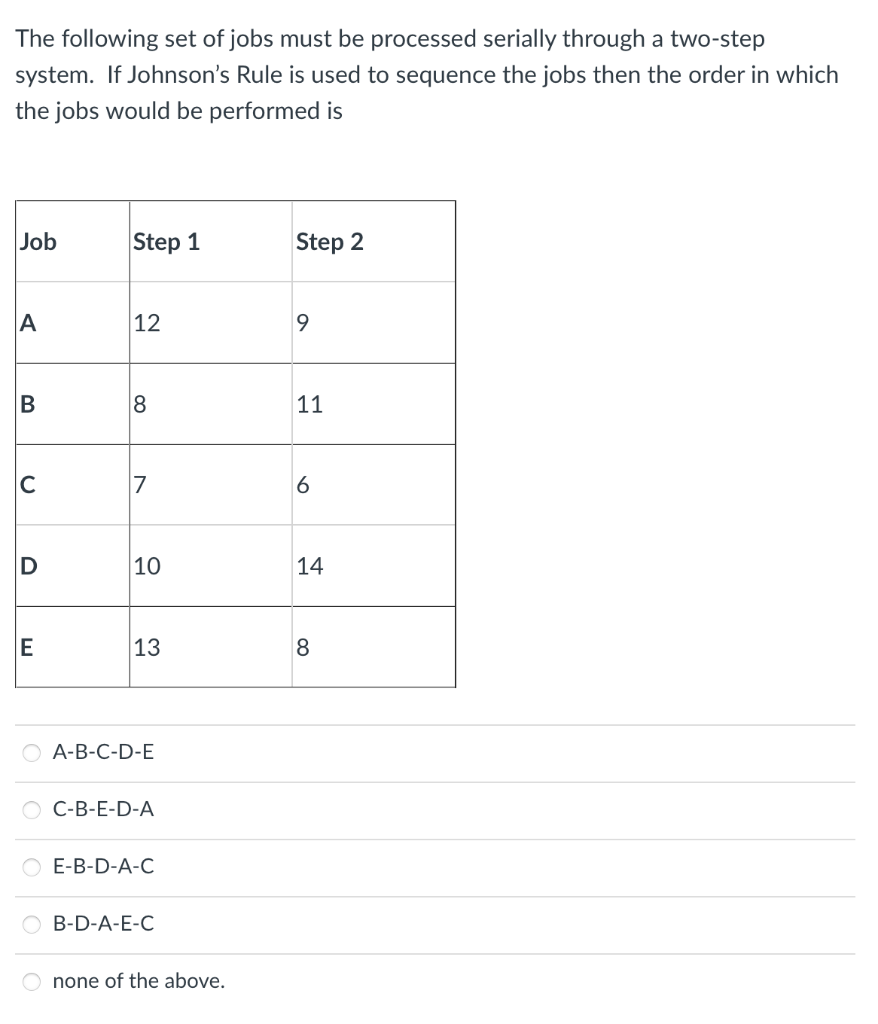 Solved The following set of jobs must be processed serially | Chegg.com
