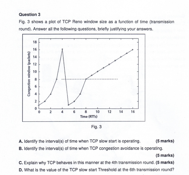 Solved Question 3Fig. 3 ﻿shows a plot of TCP Reno window | Chegg.com