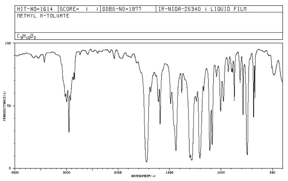 Solved For each of the following spectra: Draw the | Chegg.com