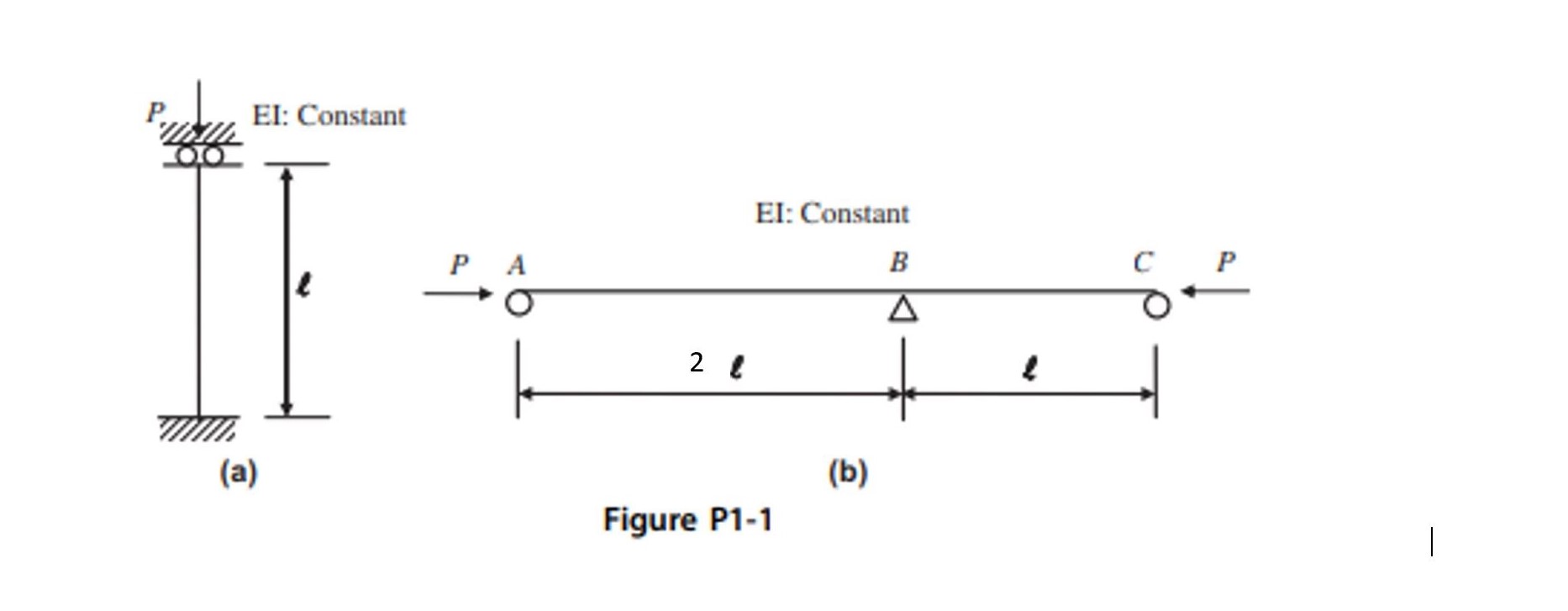Solved For The Structures Shown Determine The Critical Load