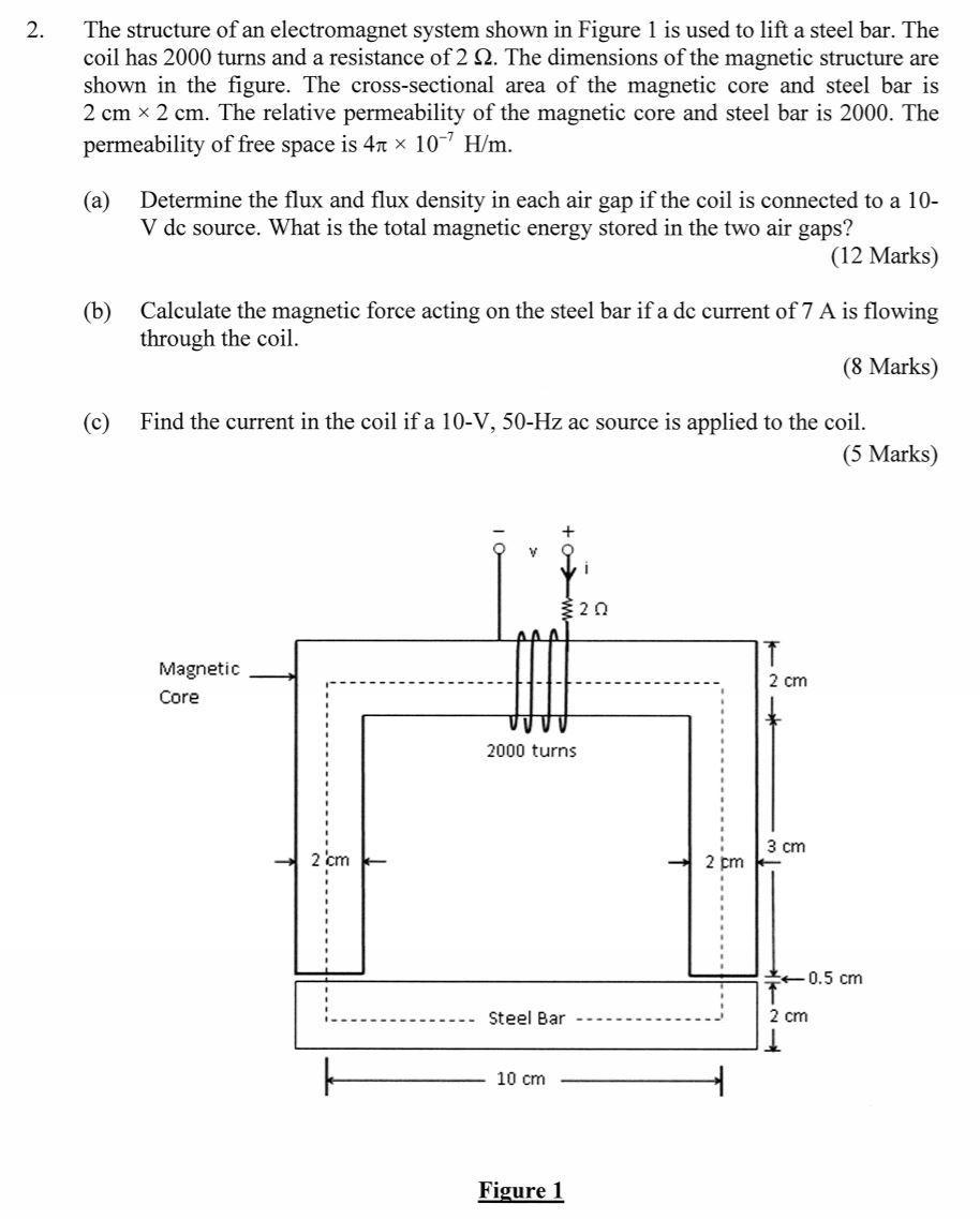Solved 2. The structure of an electromagnet system shown in | Chegg.com