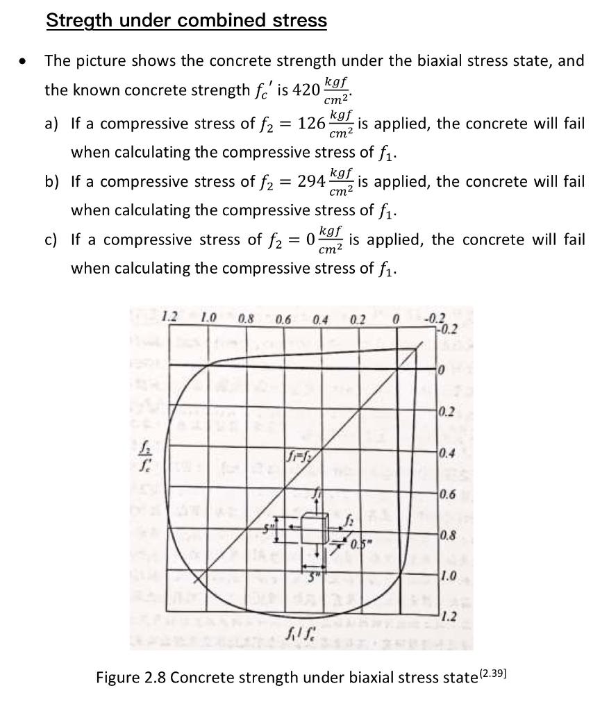 Solved Stregth under combined stress - The picture shows the | Chegg.com