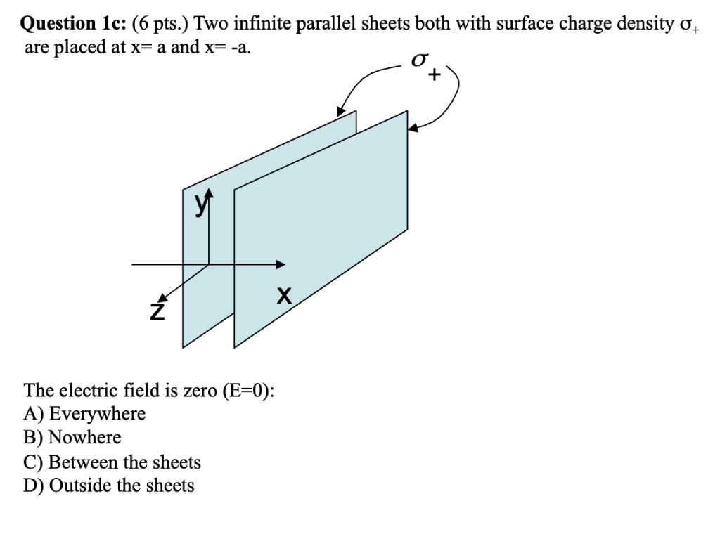Solved Question 1c: (6 pts.) Two infinite parallel sheets | Chegg.com