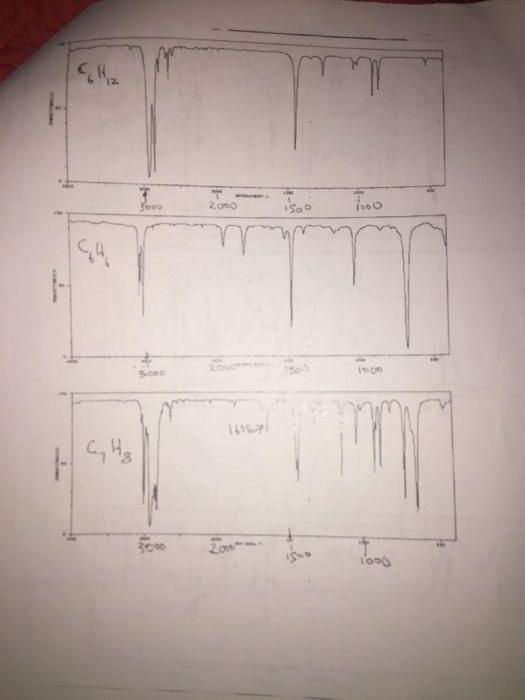 Solved For Each Of The Spectra Shown A Calculate The