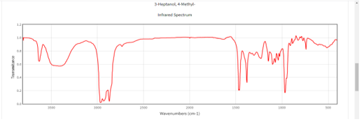 Solved ned Spectrum 1 m John 100 Wwwmbers im-1) MM with | Chegg.com