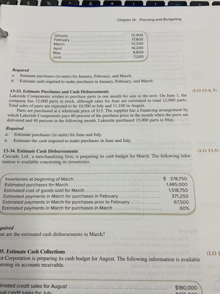 Solved % A Chapter 13 Planning and Budgeting January | Chegg.com