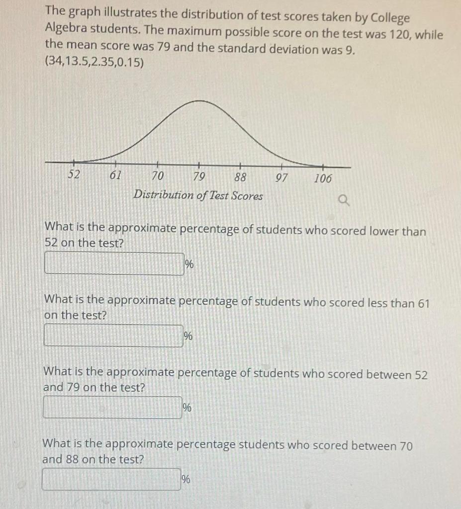 Solved The graph illustrates the distribution of test scores | Chegg.com