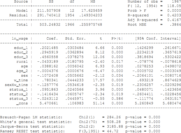 The dependent variable (In_wage) is the logarithm of | Chegg.com