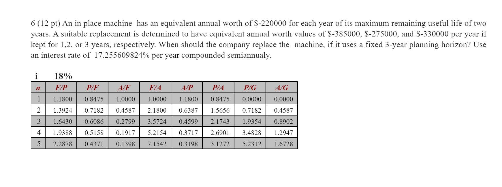 Solved 6 (12 pt) An in place machine has an equivalent | Chegg.com