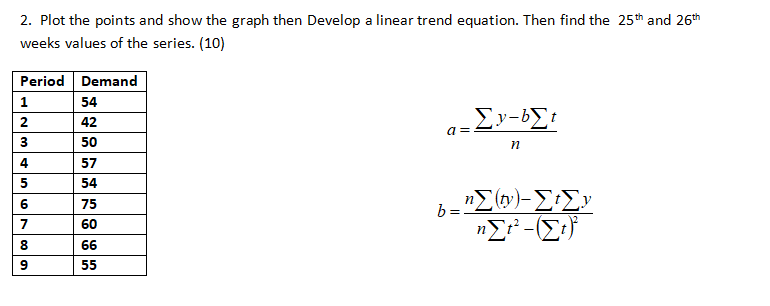 Solved 2. Plot the points and show the graph then Develop a | Chegg.com