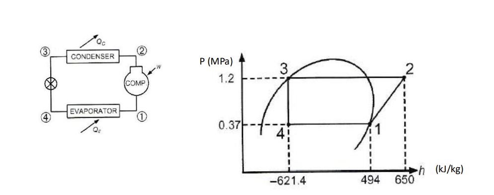 Solved An ammonia (NH3, aka R717) vapor-compression | Chegg.com