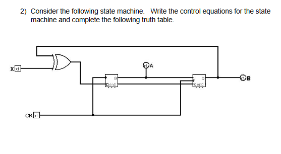 Solved 2) Consider the following state machine. Write the | Chegg.com