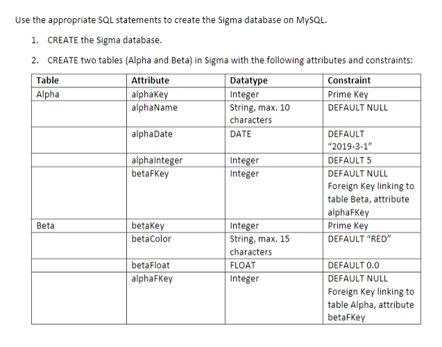 Use the appropriate SQL statements to create the | Chegg.com