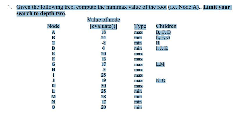 Solved 1. Given the following tree, compute the minimax | Chegg.com