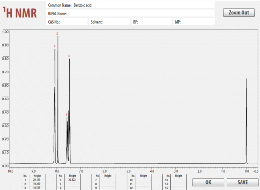 Solved Can you explain the 4 HNMR peaks of benzoic acid, i | Chegg.com