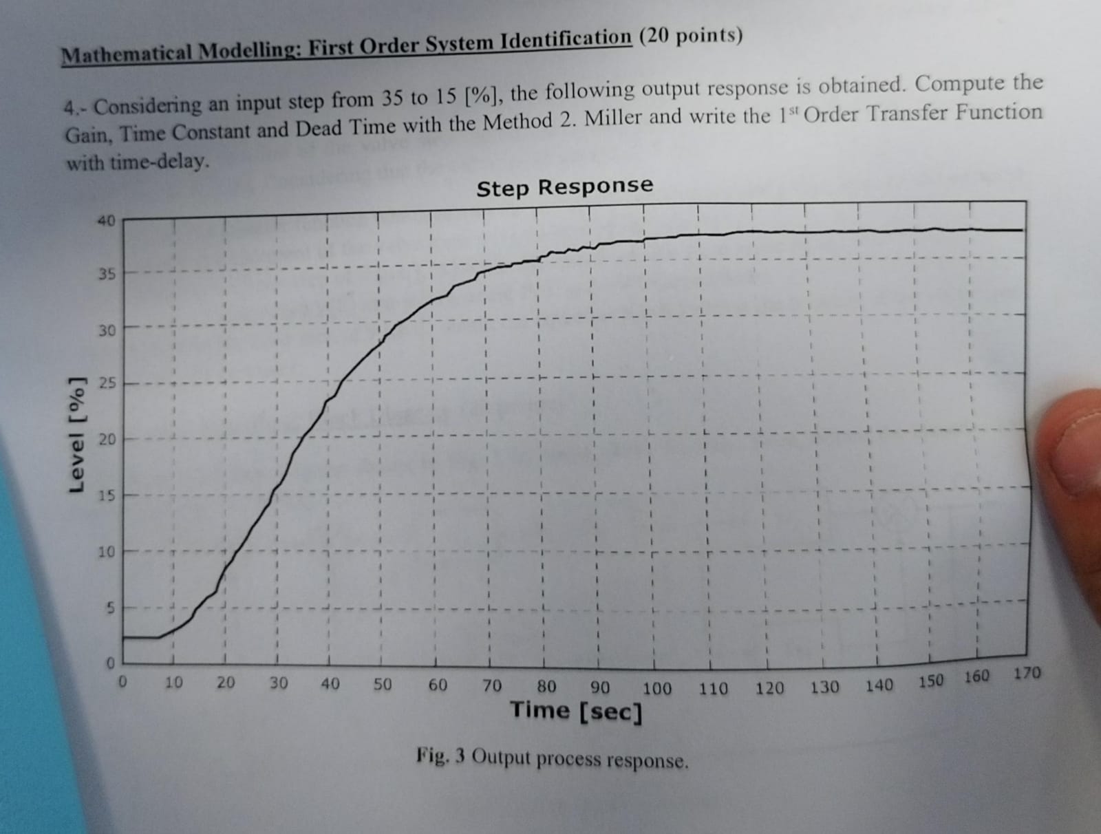 Solved 4.- Considering an input step from 35 to 15[%], the | Chegg.com