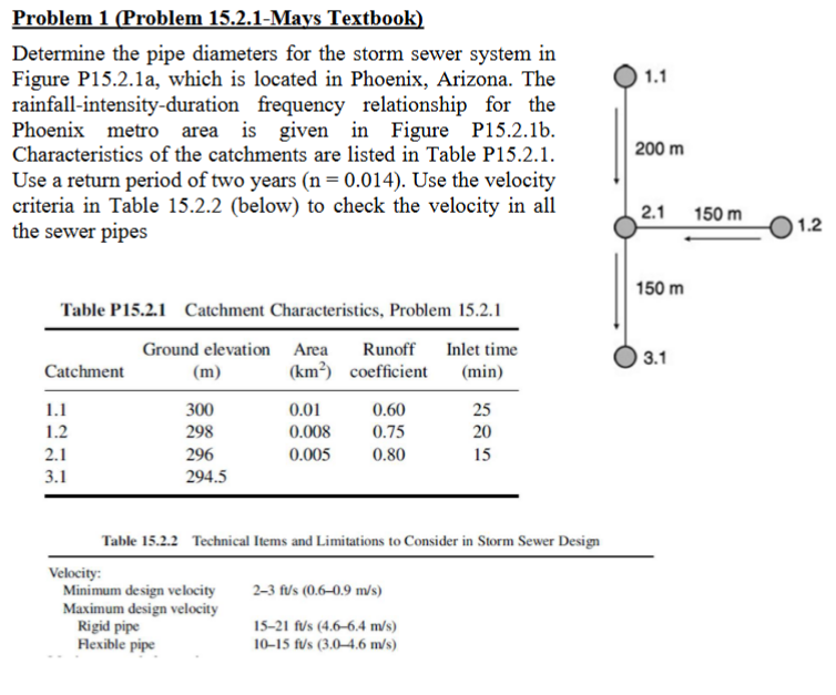 Solved Problem 1 (Problem 15.2.1-Mays Textbook)Determine the | Chegg.com