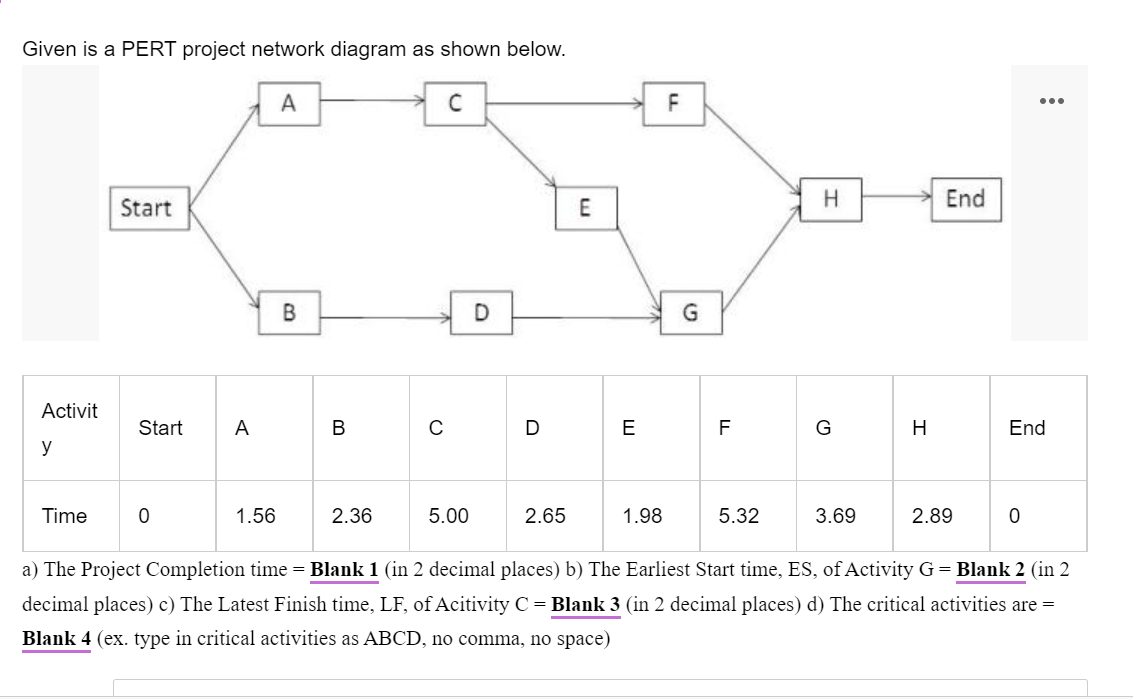 Solved Given is a PERT project network diagram as shown | Chegg.com